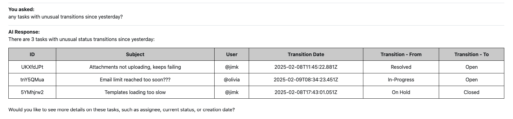 WorkflowAI | BI analyst for AI-orchestrated unbounded workflows